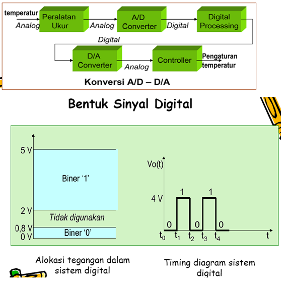 SISTEM DIGITAL & ANALOG - WELCOME IN MY BLOG